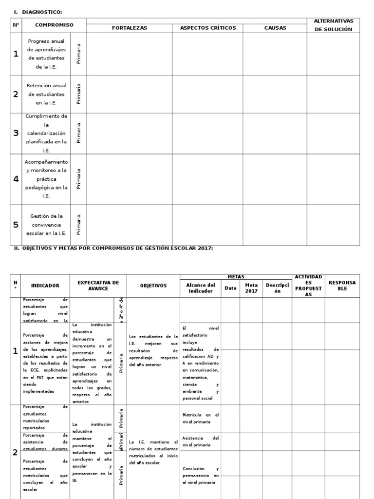 Pat Modelo 2017 | Compartir | Cognición