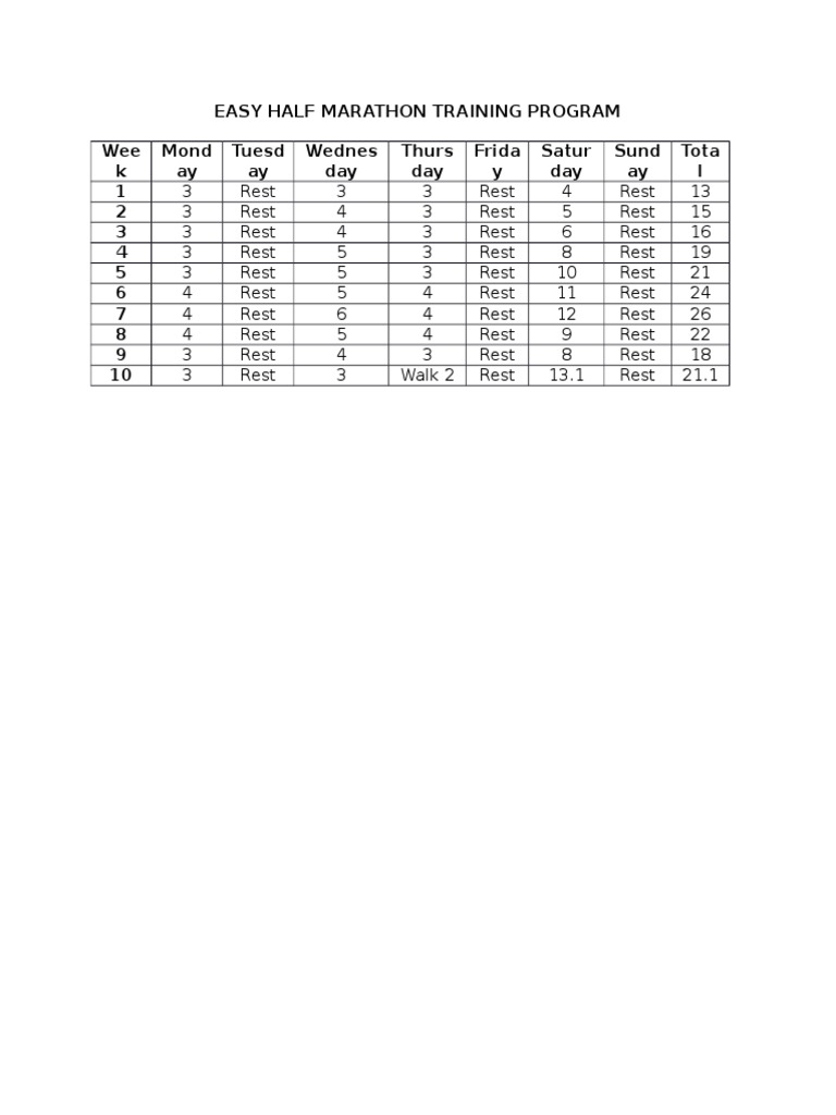 Easy Half Marathon Training Program | PDF