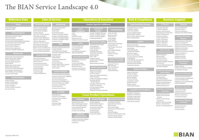BIAN Landscape4.0 | Banks | Business