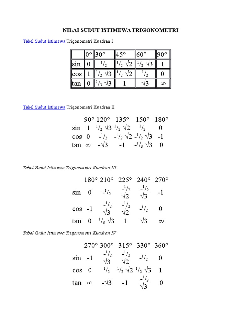 Nilai Sudut Istimewa Trigonometri | PDF