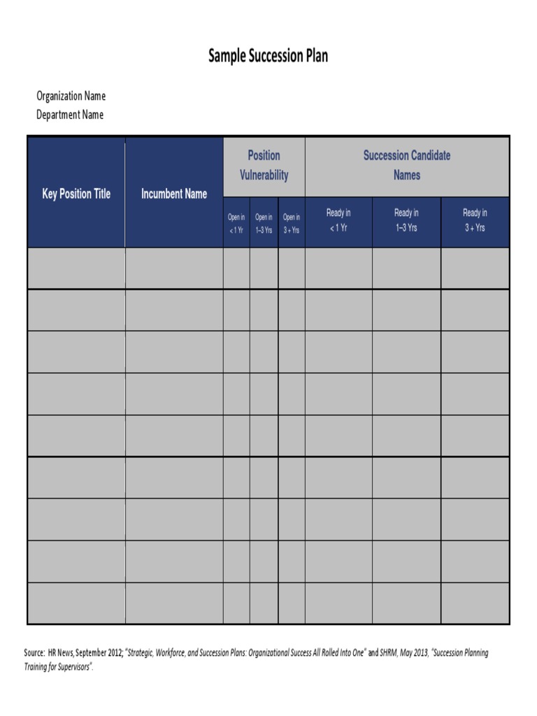Sample Succession Plan: Organization Name Department Name | PDF