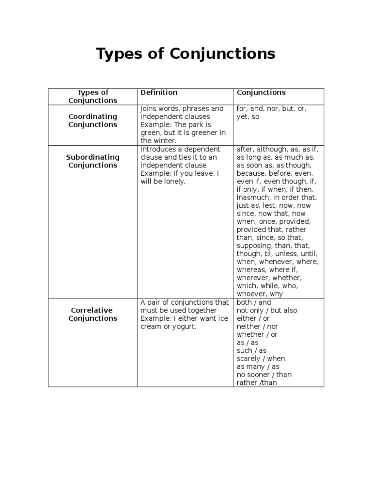 Types of Conjunctions | PDF | Foreign Language Studies | Poetry
