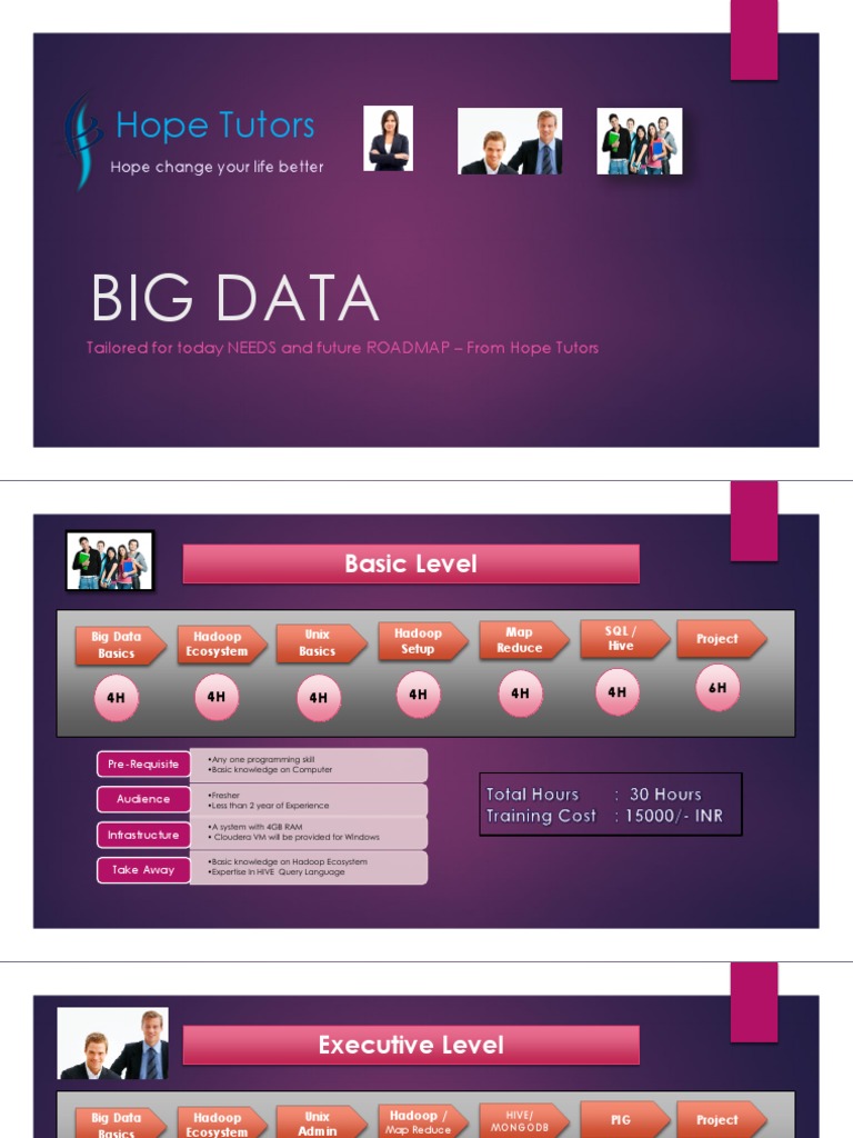 Big Data Syllabus | PDF