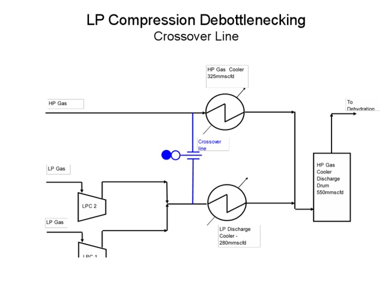 Crossover Line Sample | PDF