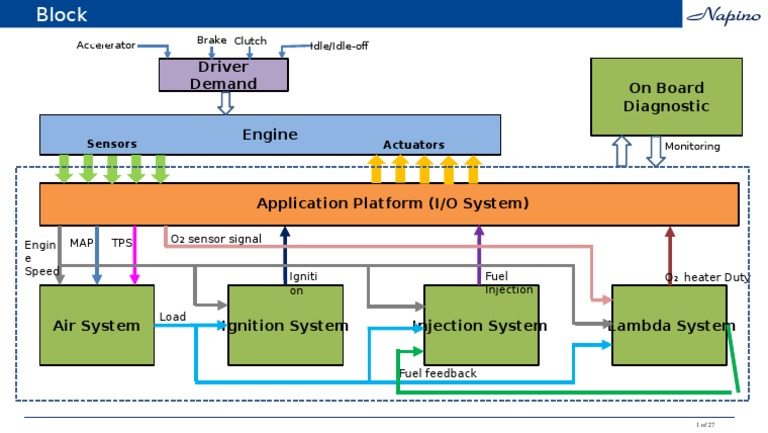 EMS BLock Diagram | PDF