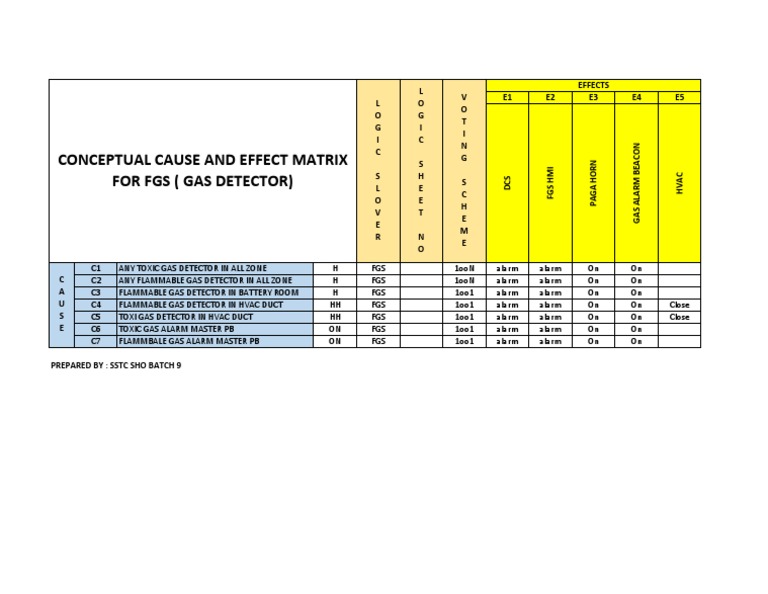 Fgs Matrix | PDF | Chess | Chess Theory