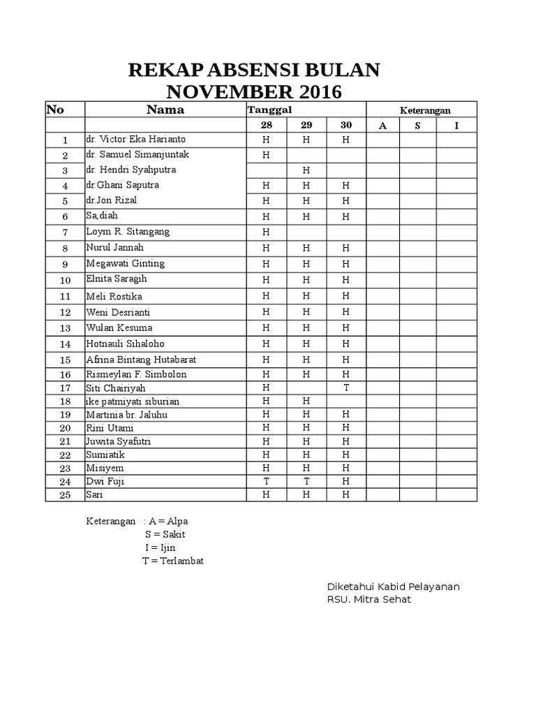 Rekap Absensi November 2016 | PDF | Wellness