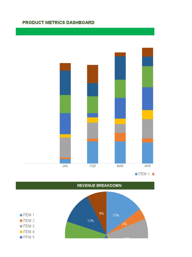 Product Metrics Dashboard Template | PDF