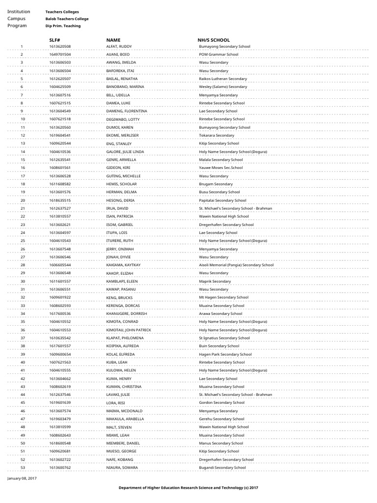 Balob Teachers Colleg | PDF