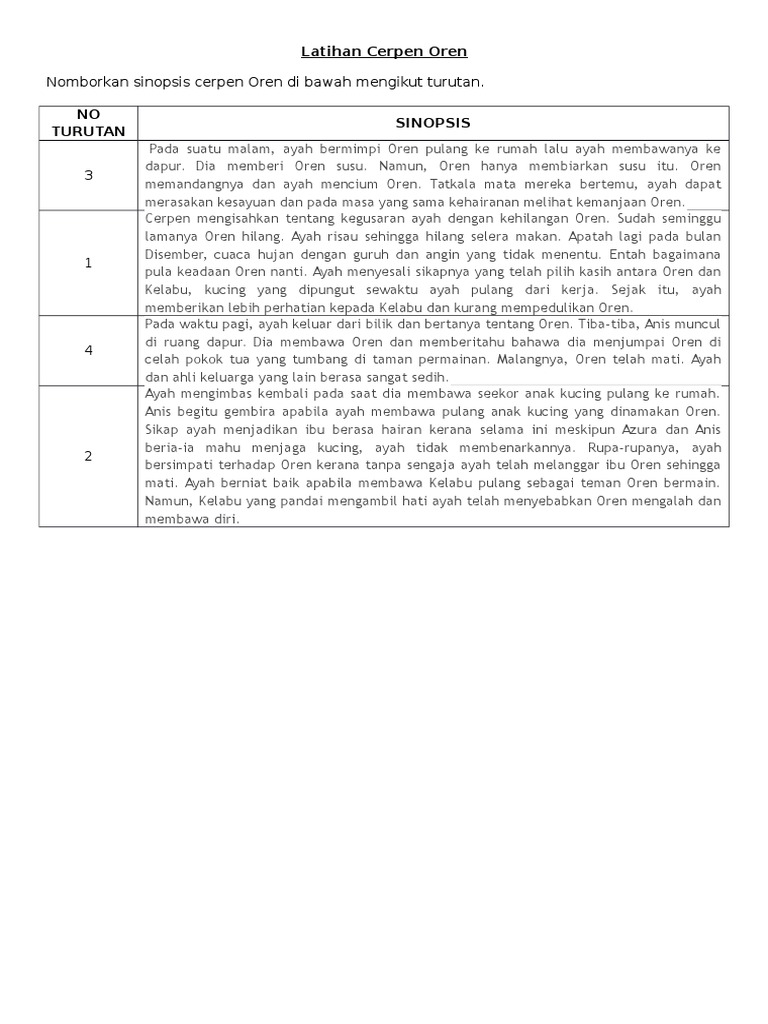 Latihan Sinopsis Cerpen Oren | PDF
