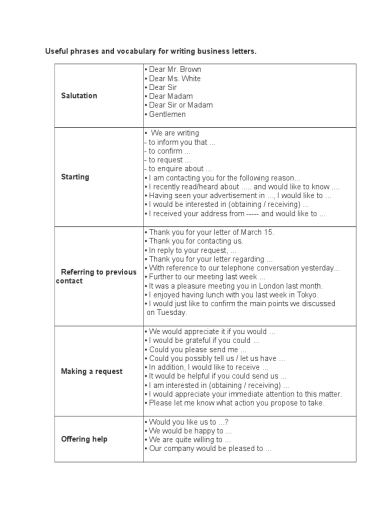 Essential Phrases for Effective Business Correspondence: A ...