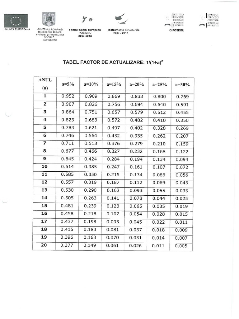 Tabel Factor de Actualizare PDF | PDF