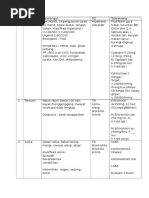 Kode ICD 10 PPOK Eksaserbasi Akut | PDF
