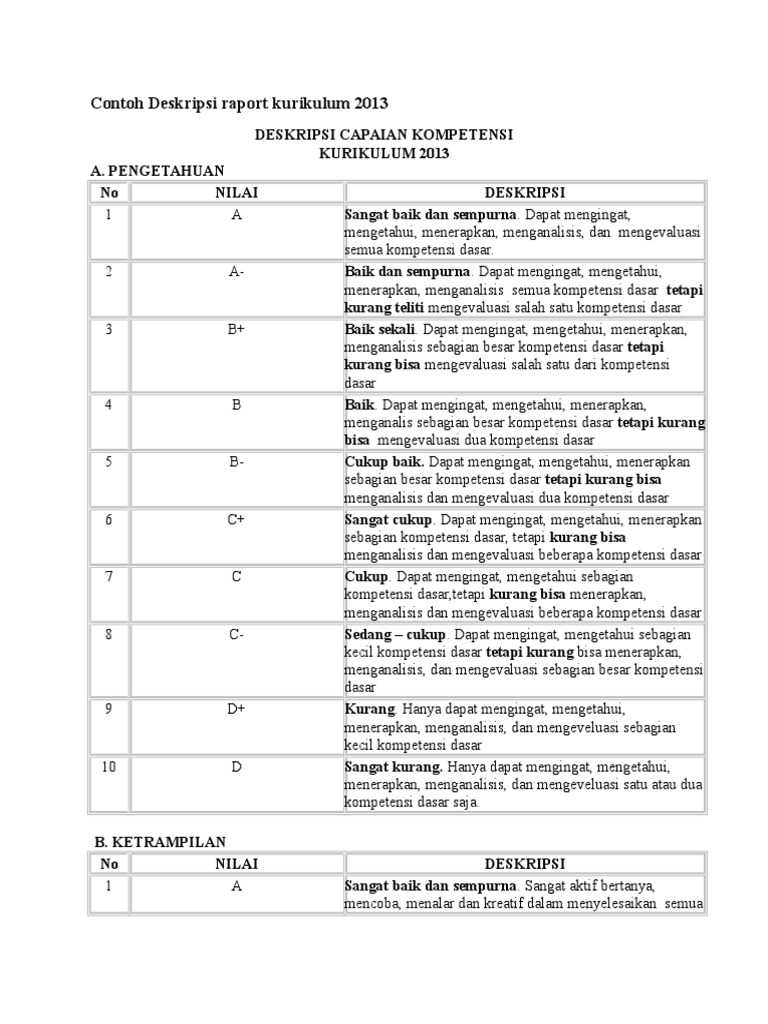Contoh Deskripsi Raport Kurikulum 2013 | PDF
