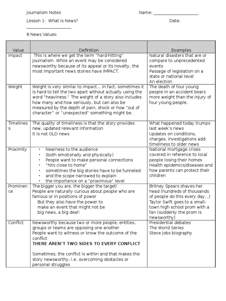 Lesson 1 Journalism Notes | PDF