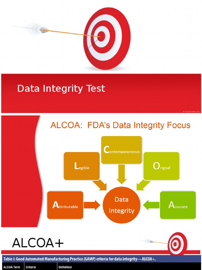 Data Integrity Pdf Assay Audit