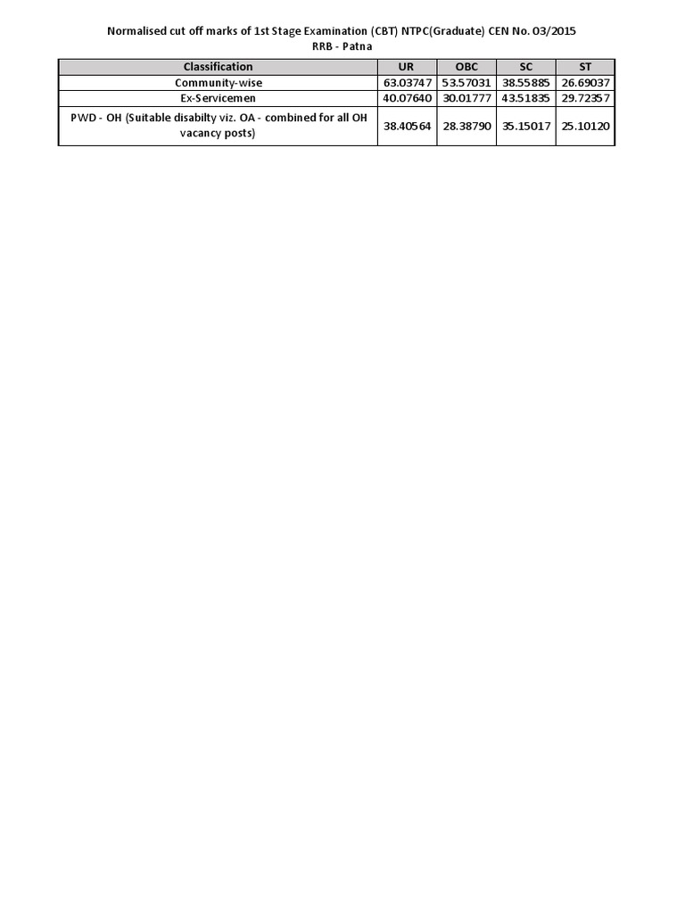 Cut Off Marks For Patna | PDF
