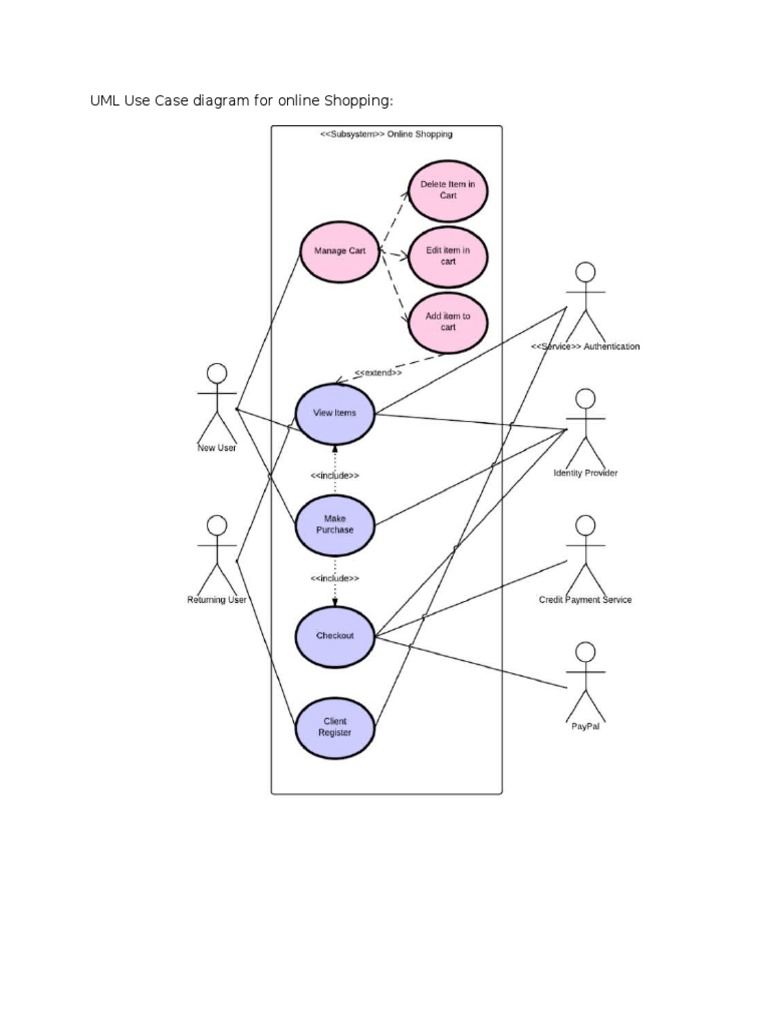 UML Use Case Diagram For Online Shopping | PDF | Written Communication ...