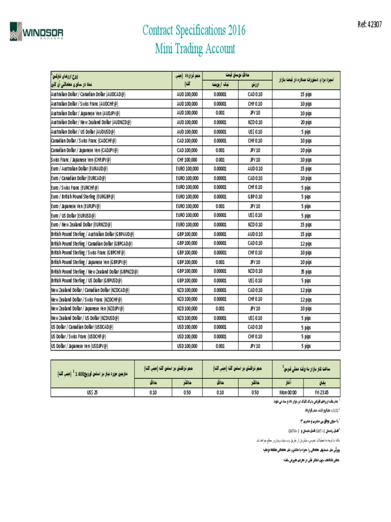 2016 Mini Trading Account Specs | PDF
