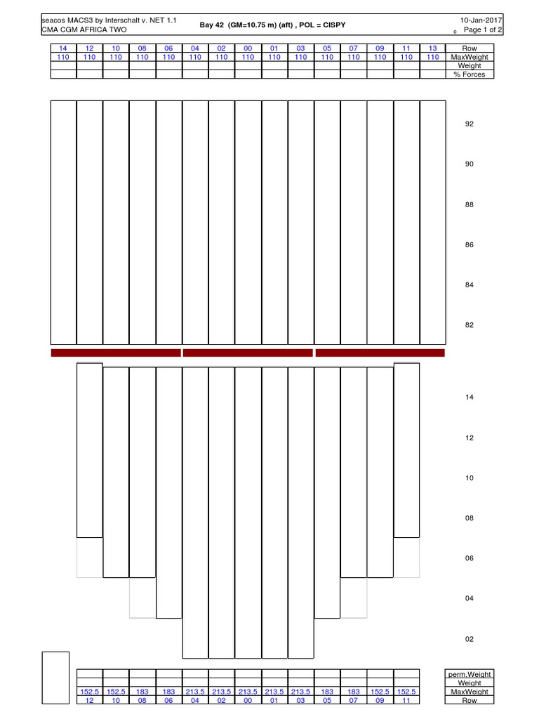 Seacos MACS3 by Interschalt v. NET 1.1 10-Jan-2017 Cma CGM Africa Two ...