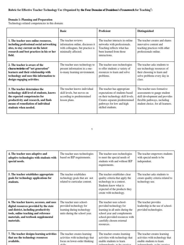 Teacher Tech Use Rubric | PDF | Educational Technology | Special Education