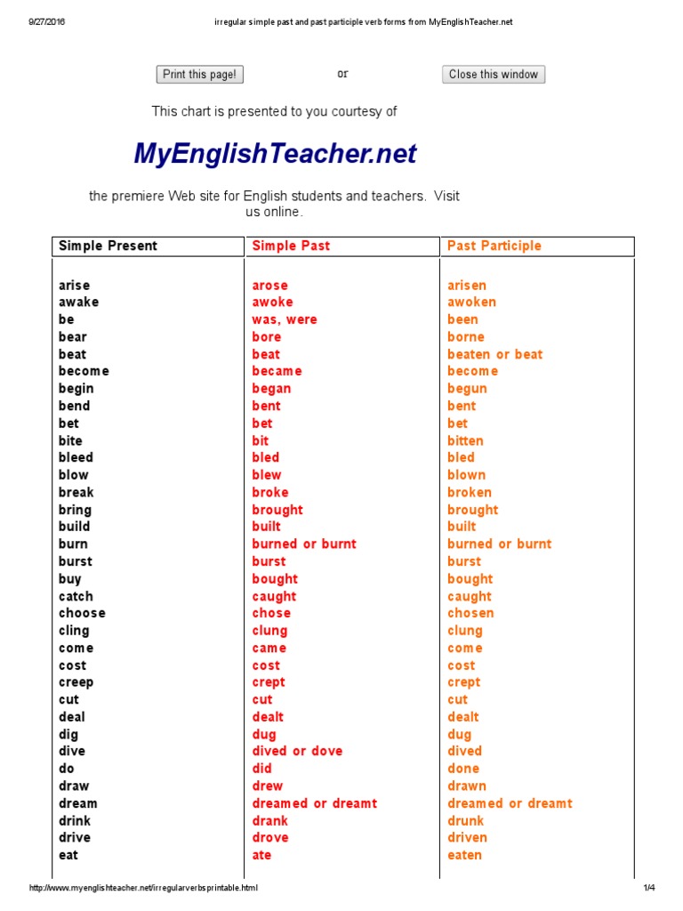 Irregular Simple Past and Past Participle Verb Forms From ...