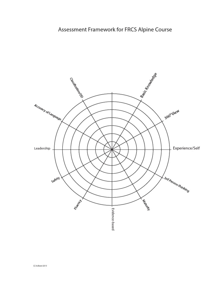 FRCS Alpine Assessment | PDF