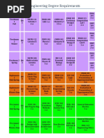Iowa State IE Course Flowchart | PDF | Science | Engineering