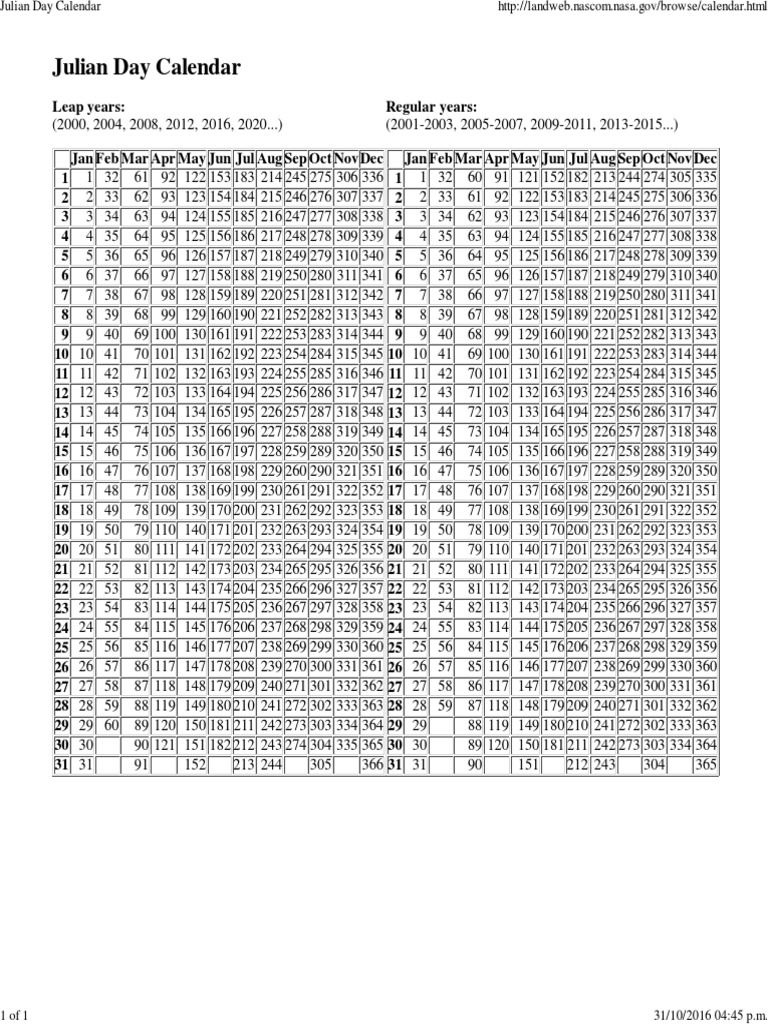 Julian Day Calendar | PDF | Formule 1 | Compétition automobile