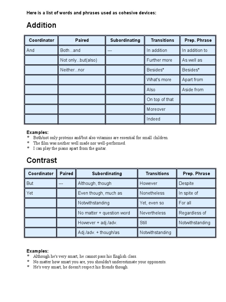 Here Is A List of Words and Phrases Used As Cohesive Devices | PDF ...