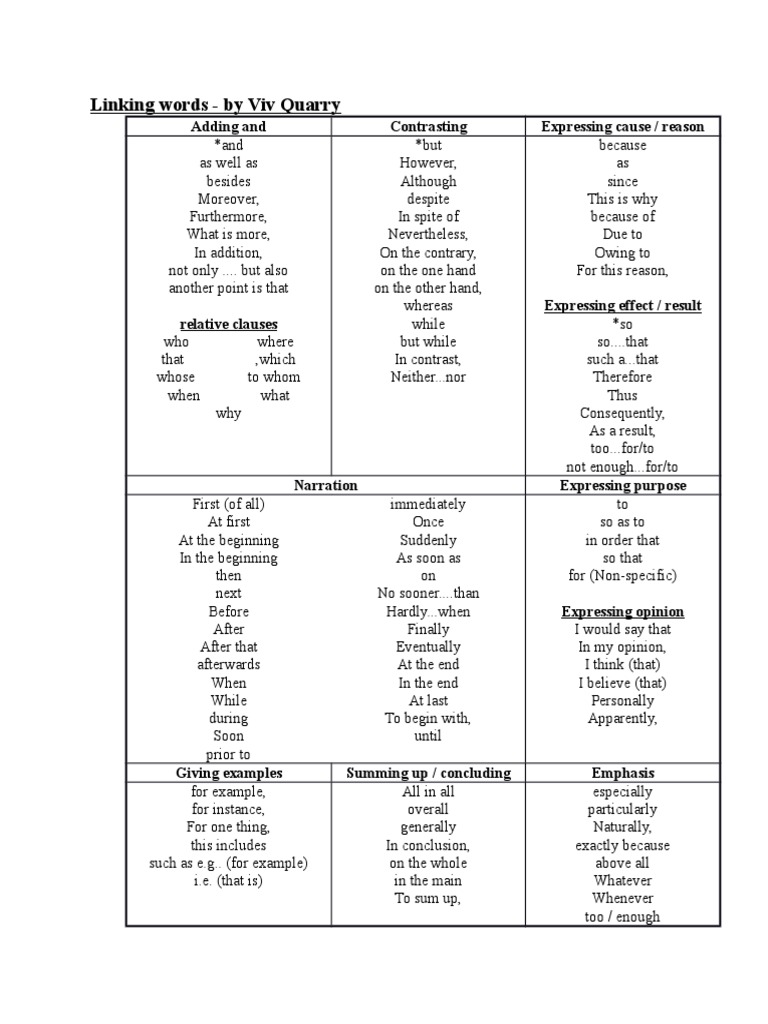 Linking Words - by Viv Quarry: Adding and Contrasting Expressing Cause ...
