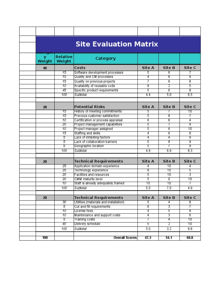 Site Evaluation Matrix Overview | PDF