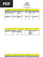 Editable CSM Form | PDF | Business