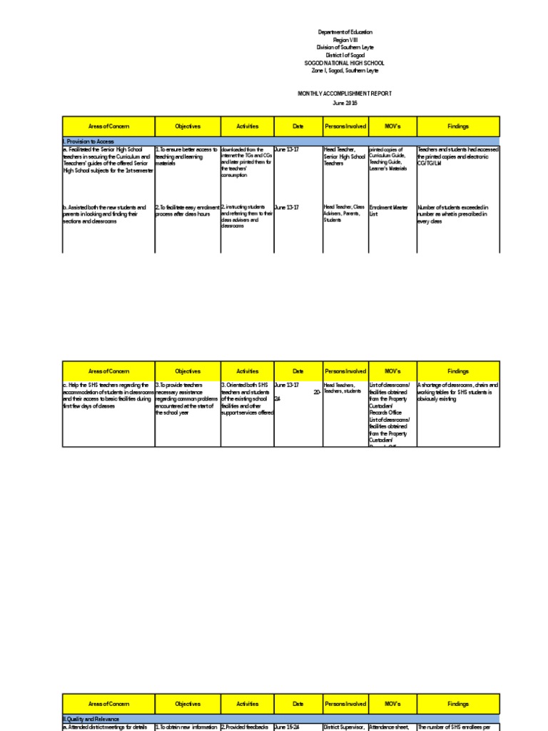 Monthly Accomplishment Report (2016-2017) | Teachers | Curriculum