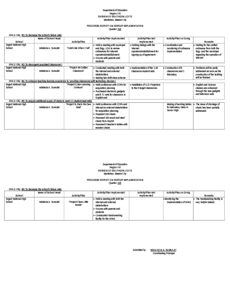 Progress Report On ESIP and AIP Implementation | PDF | Teachers ...