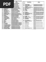 Optik TV Channel Listing Guide by Region | PDF | Alberta | Television