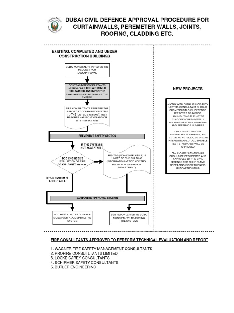Requirements For Cladding - Peremeter Wall Contractors PDF | PDF