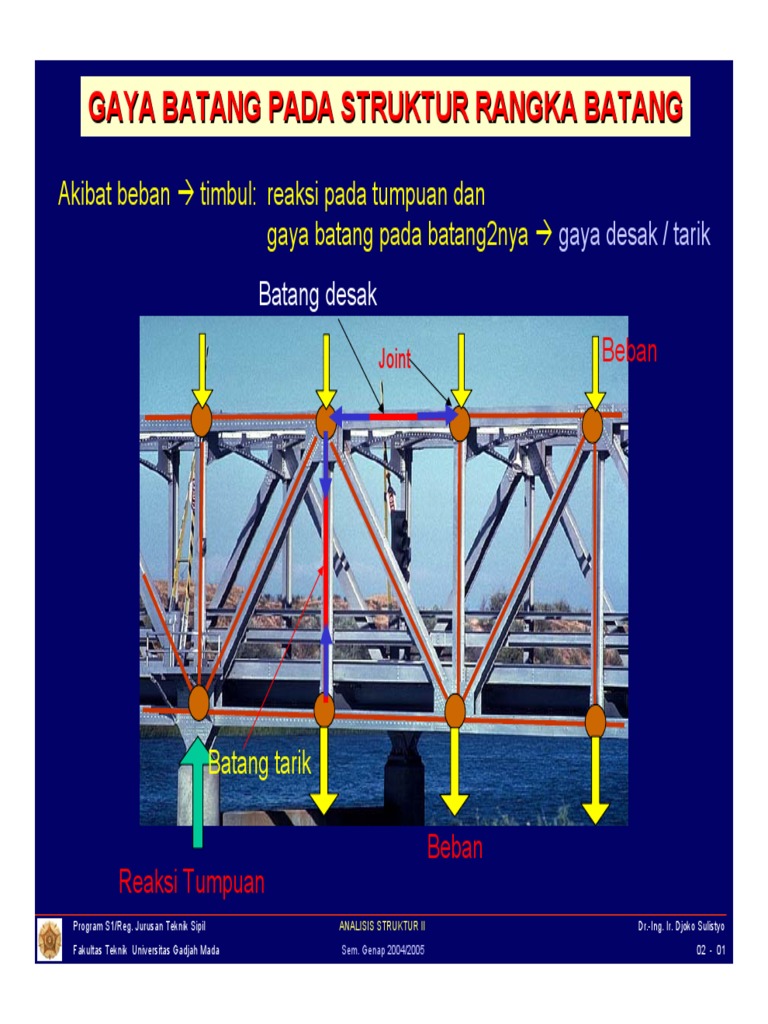 Analisis Gaya Pada Struktur Rangka Batang Menggunakan Metode Joint | PDF