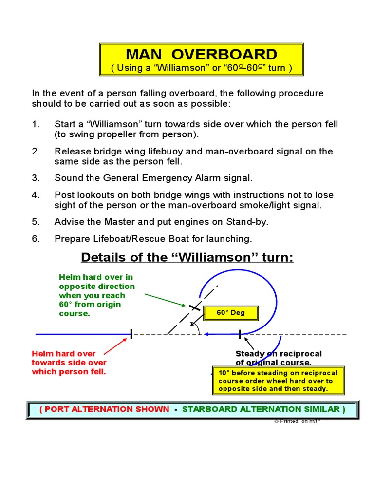 Man Overboard: Details of The "Williamson" Turn | PDF