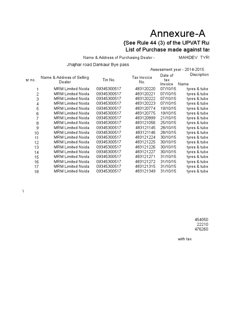List of Tyre and Tube Purchases from MRF Limited Noida for Assessment ...