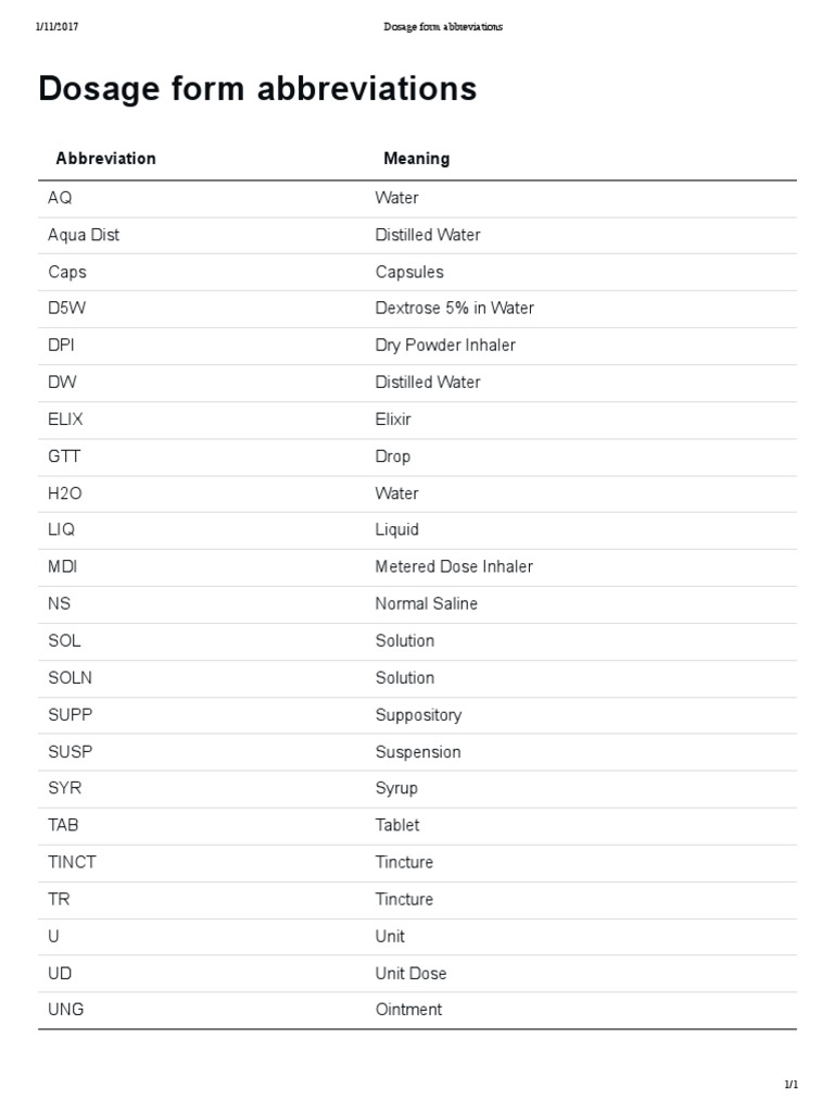 Dosage Form Abbreviations Guide | PDF