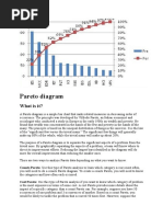 Pareto Chart (Manufacturing Example) | PDF