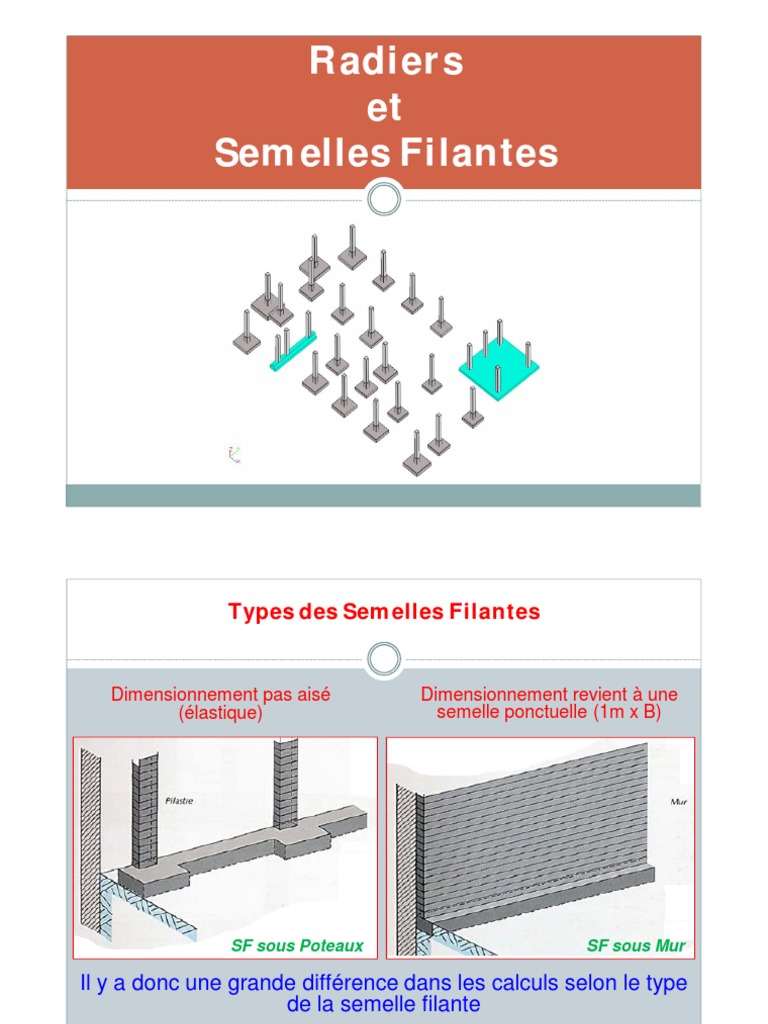 Types de Semelles et Radiers en Fondation | PDF | Fondation ...