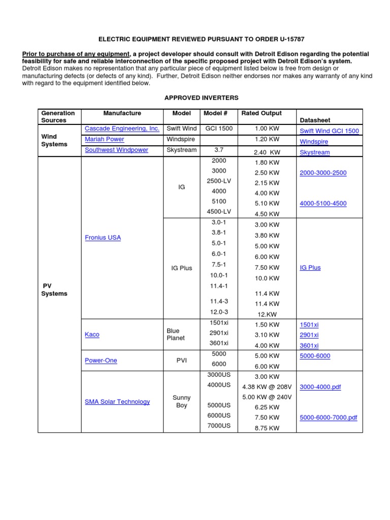 Cascade Engineering, Inc. Swift Wind GCI 1500 Mariah Power Windspire ...