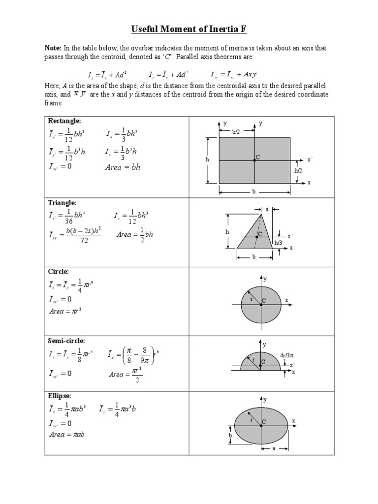 Useful Moment of Inertia F: Area BH | PDF