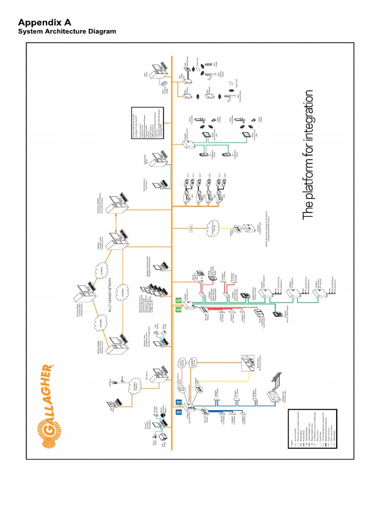 Gallagher System Schematic | PDF