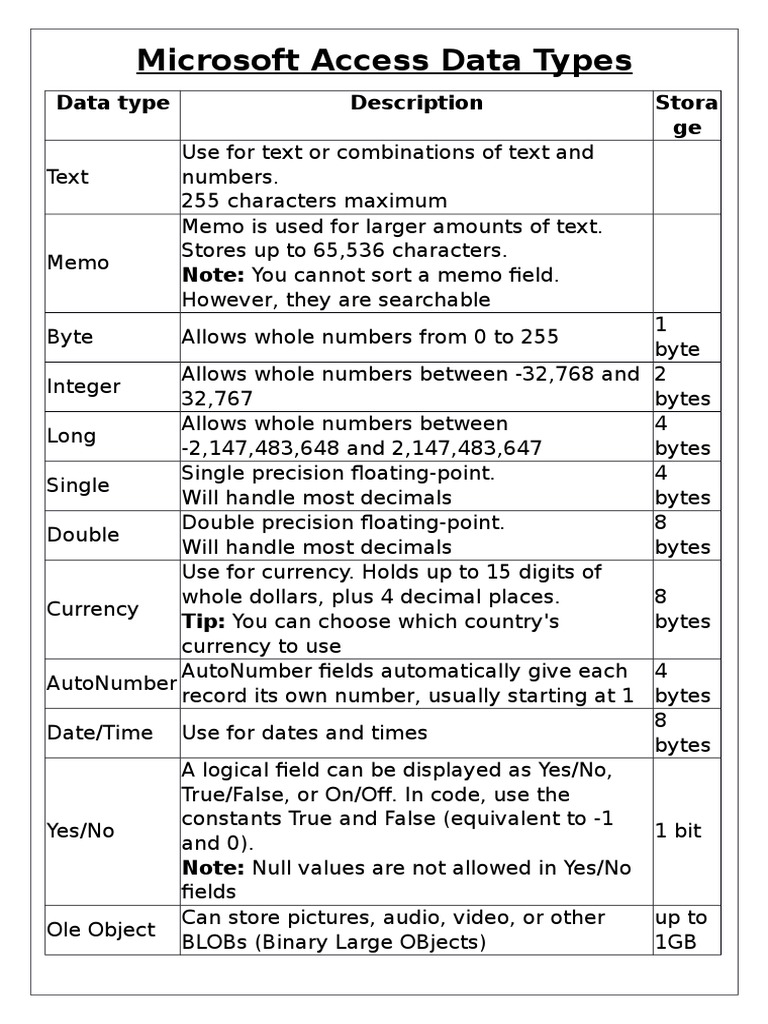 Microsoft Access Data Types: Data Type Description Stora Ge | PDF