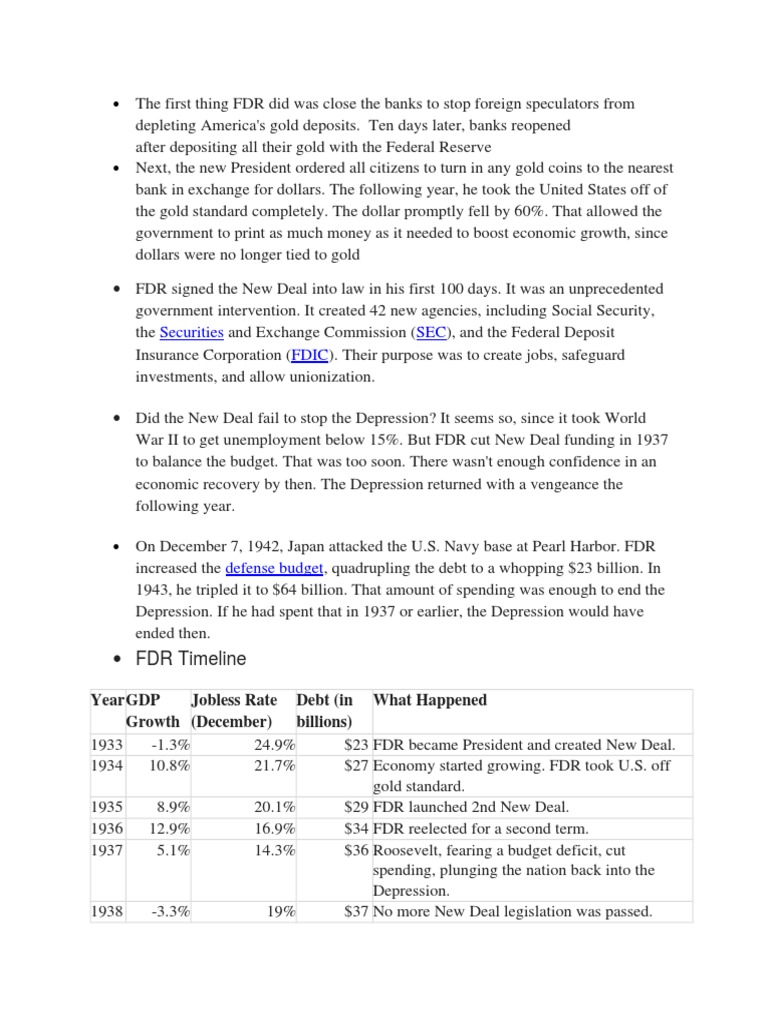 Securities SEC Fdic: FDR Timeline | PDF