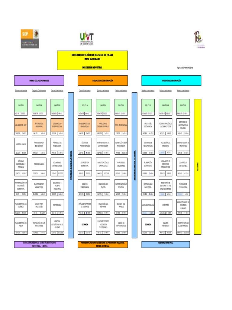 Plan de Estudios UPVT | PDF