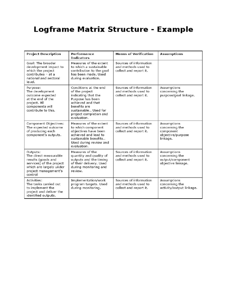 05-Logframe Matrix Structure | PDF